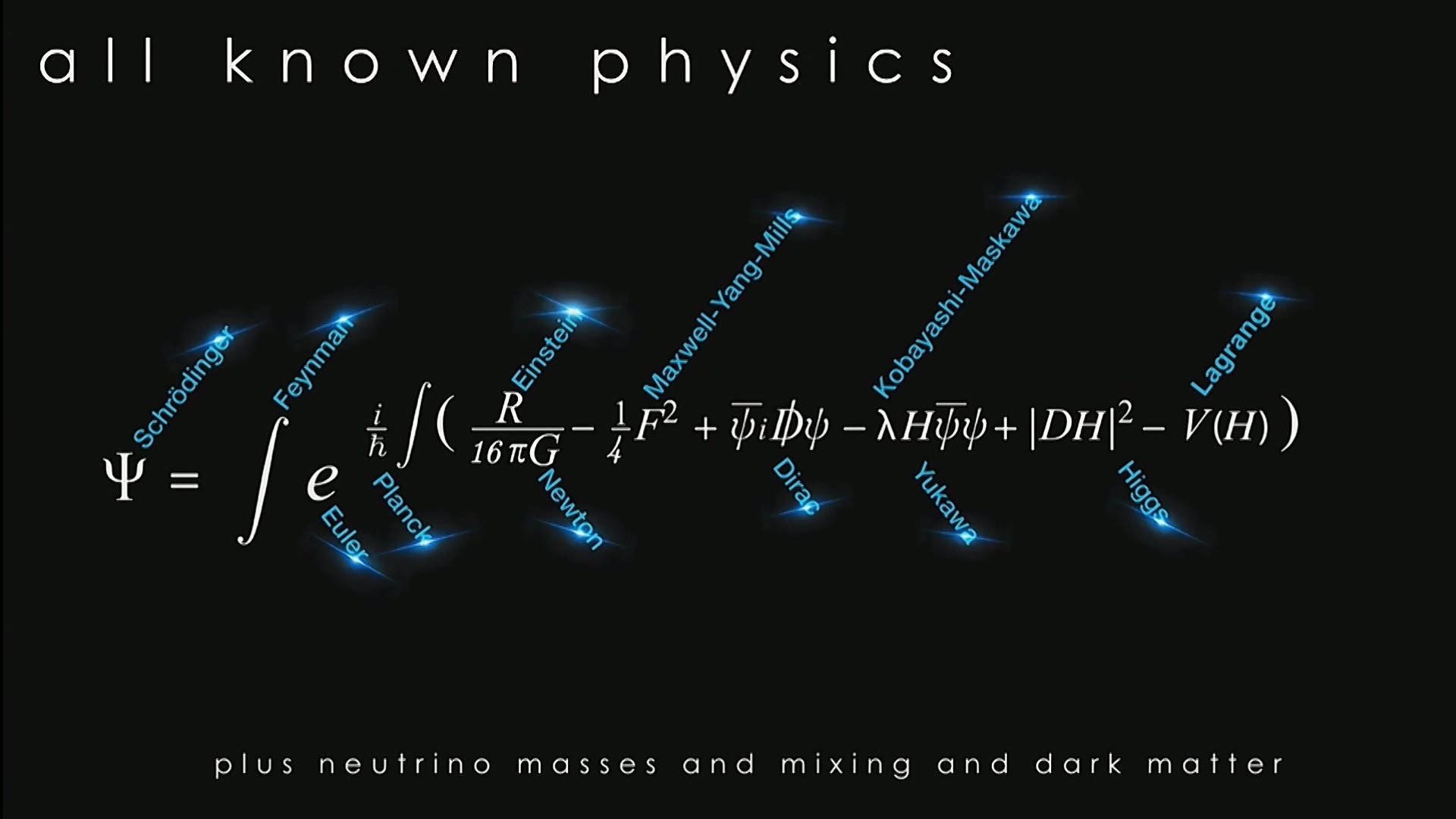 Math Equation Wallpaper 69 Images 