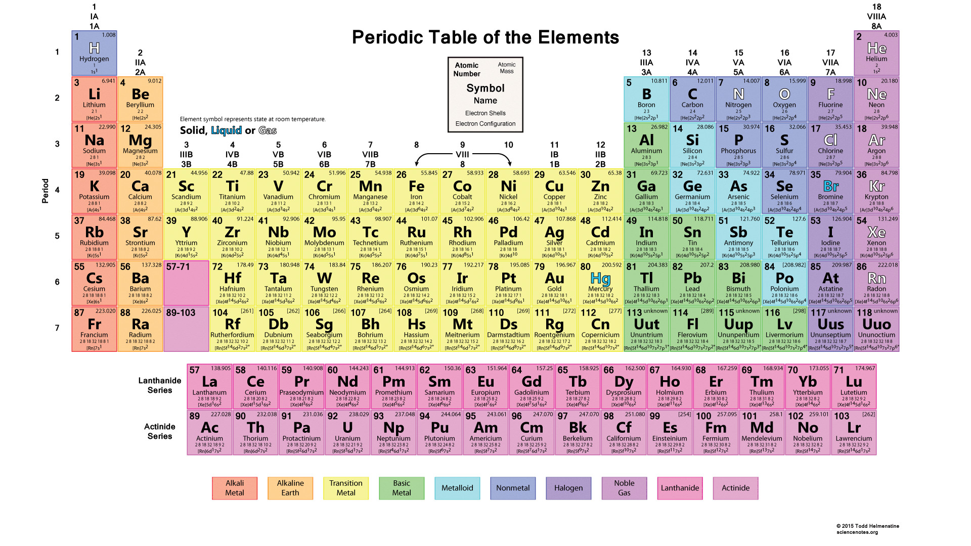HD Periodic Table Wallpaper 70 Images 