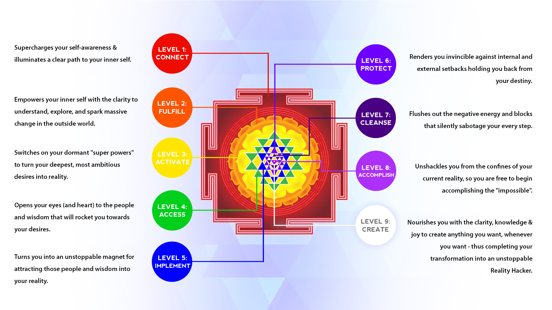 Sri Yantra Wallpaper 35 Images Sri Yantra Wallpaper 35 Images